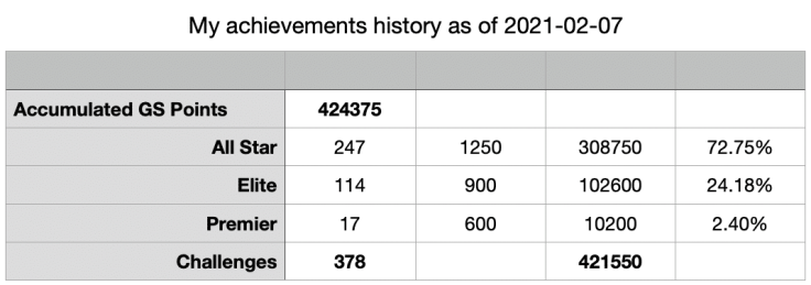 GuruShots Tips and Tricks Guide — The 2021 Edition — Part I - Numeric ...